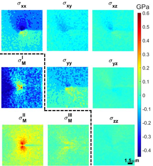 HR-EBSD analysis of in situ stable crack growth at the micron scale | Department of Materials