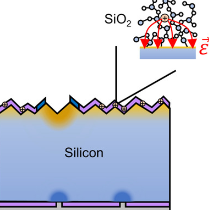 Assessing the potential of inversion layer solar cells | Department of ...