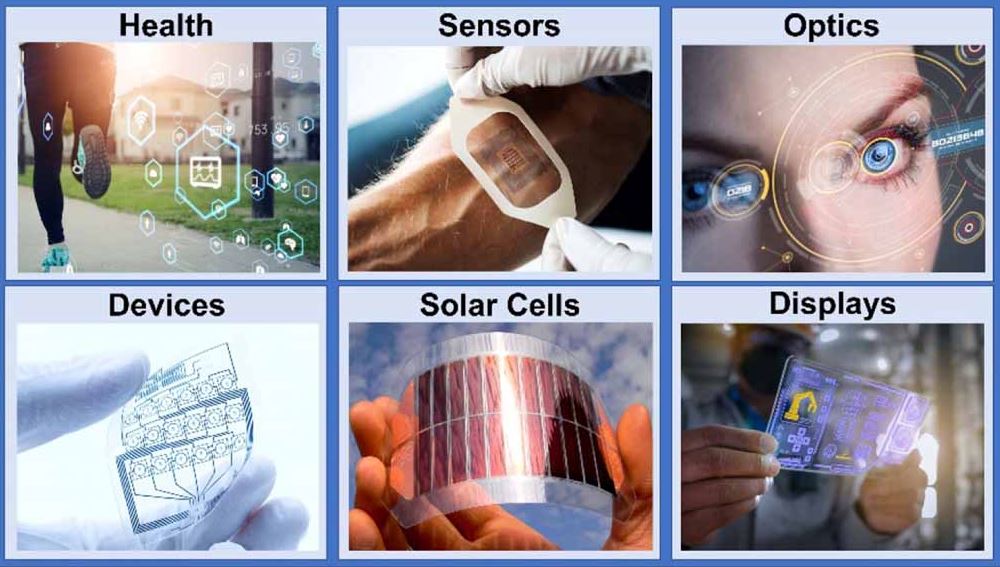 Printed and flexible in/organic memristor devices | Department of Materials