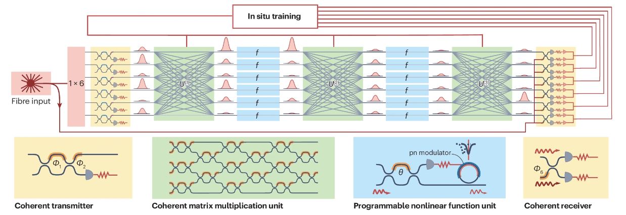 Integrated photonic neuromorphic computing: opportunities and ...