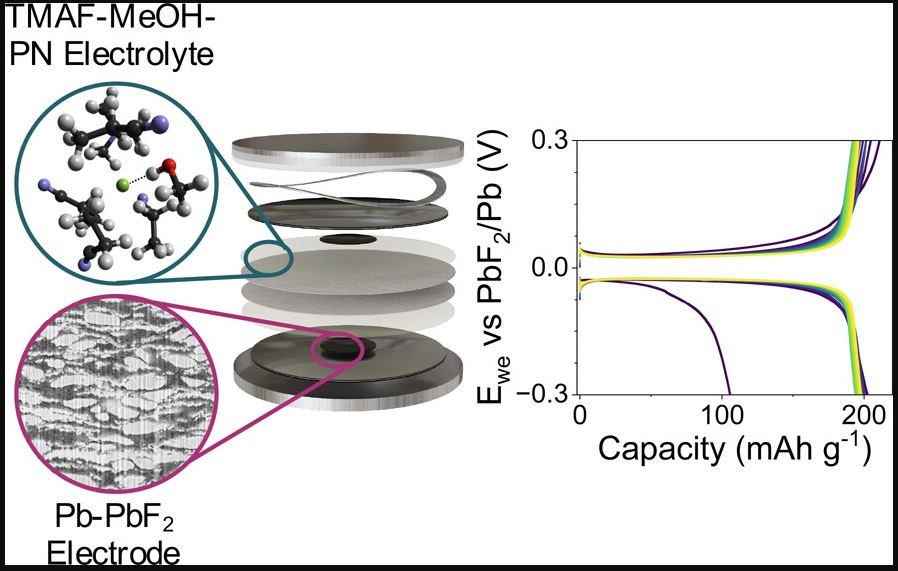 Advancing fluoride-ion batteries with a Pb-PbF2 counter electrode and a ...