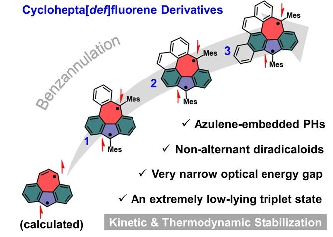 Benzo-extended cyclohepta[def]fluorene derivatives with very low ...