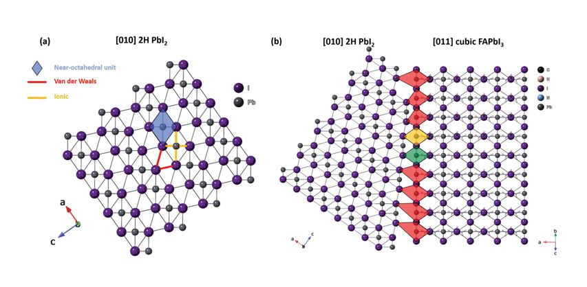Atomic understanding of the coherent interface between lead iodide ...
