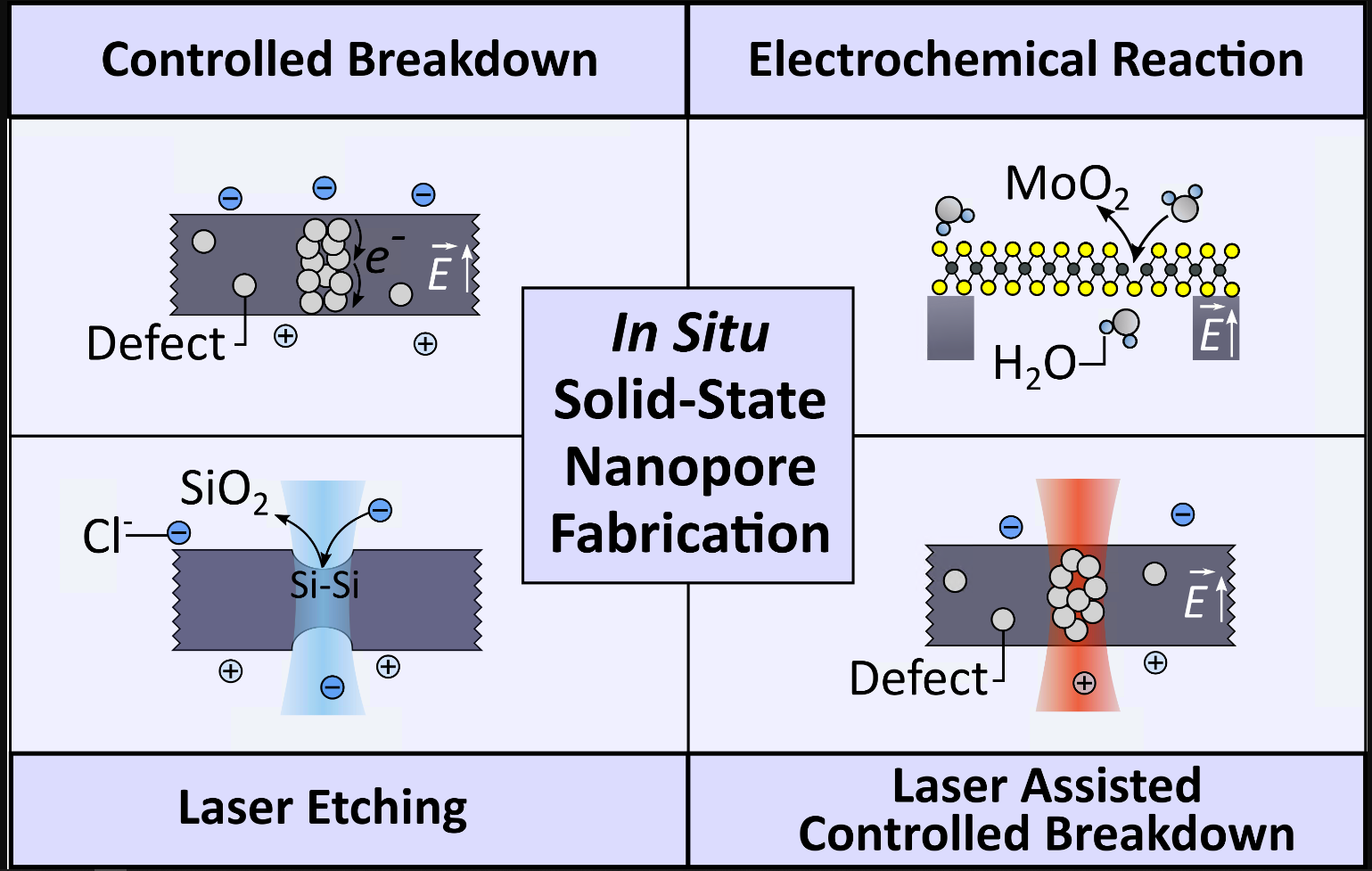 In Situ Solid State Nanopore Fabrication Department Of Materials