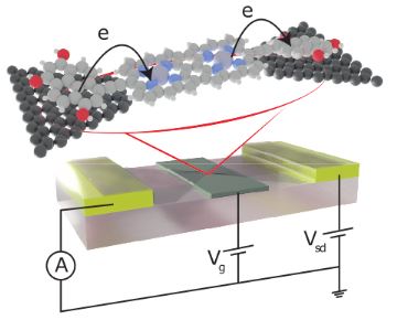 Charge-state dependent vibrational relaxation in a single-molecule ...