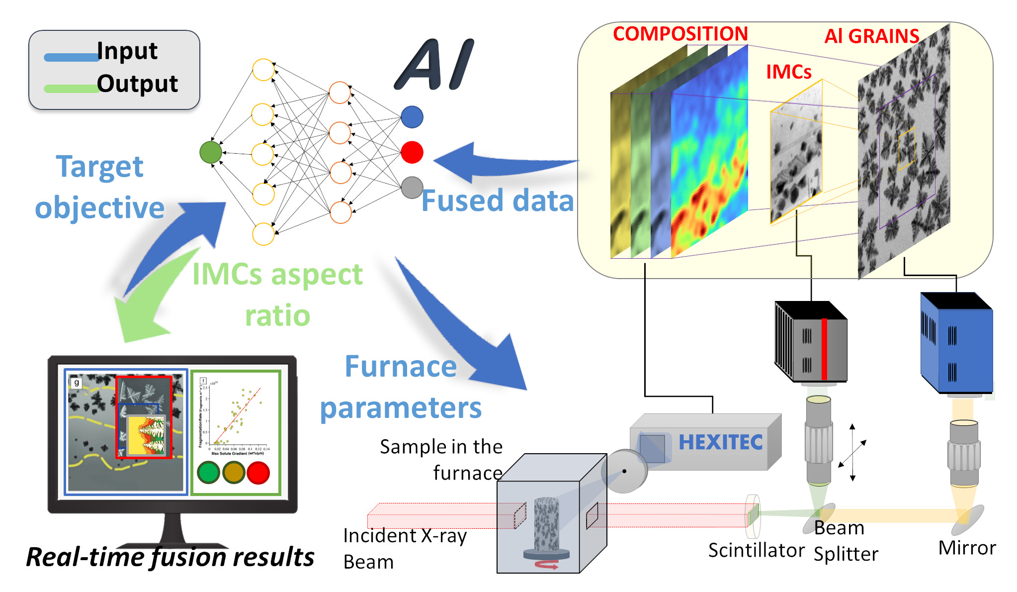 Artificial Intelligence X-ray Imaging | Department of Materials