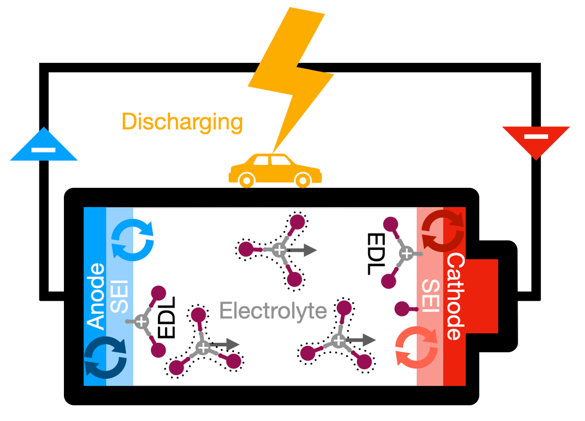 Understanding The Electrical Double Layer of Localized High ...