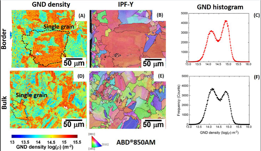 Alloys-by-design: application to new superalloys for additive ...