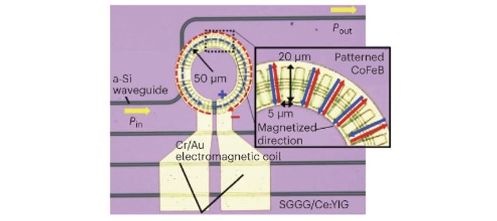 Integrated optical memristors | Department of Materials