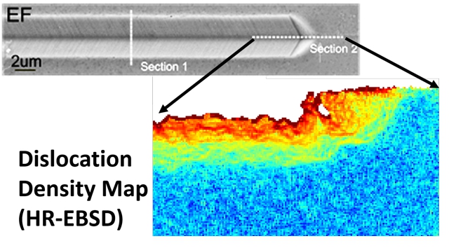 Metal-metal asperity contact: Fundamentals of wear | Department of ...
