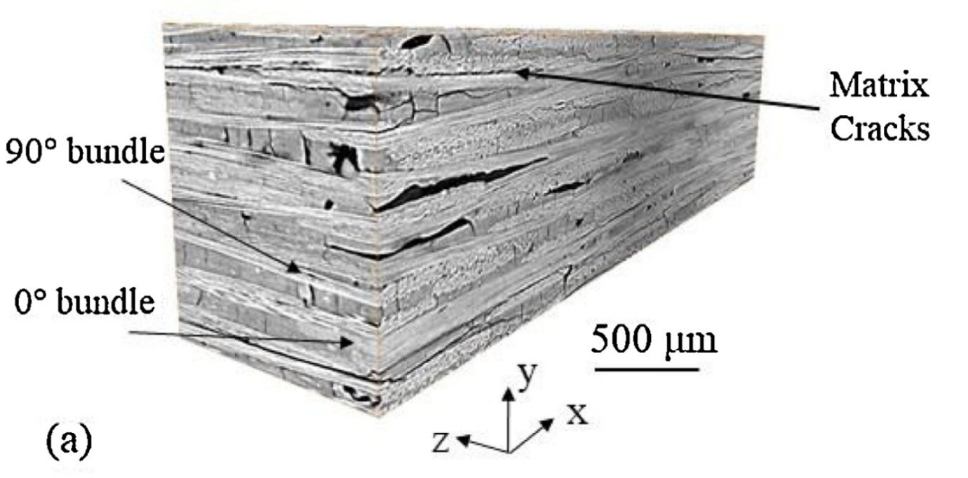 Nano- Engineering and Fabrication of Oxide based CMC’s for high ...