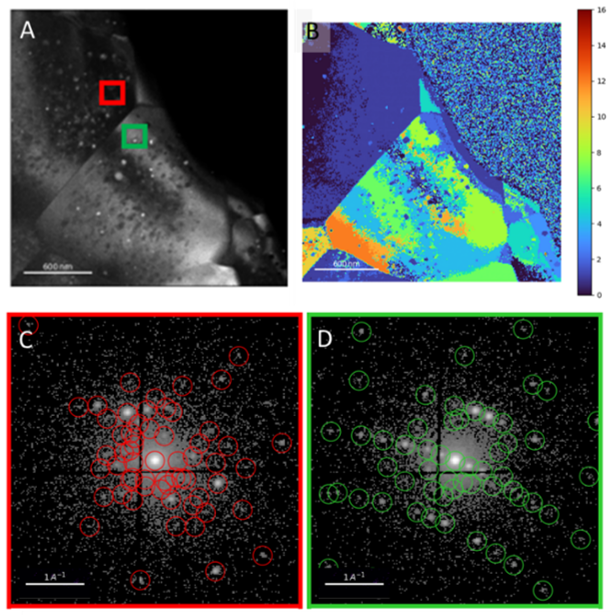 Identifying The Grain Boundary Character Distribution In Ceramics Using