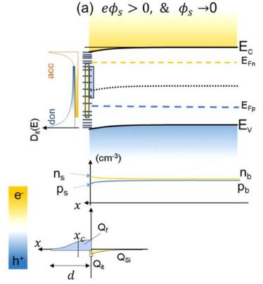 Modelling of Kelvin probe surface voltage and photovoltage in ...