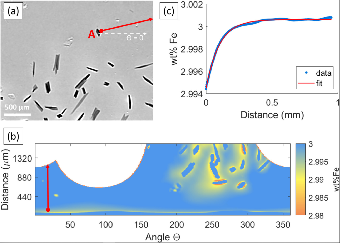 In-situ X-ray radiography of primary Fe-rich intermetallic compound ...
