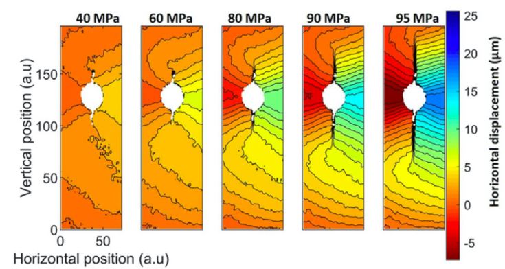 Image-based analysis for crack propagation resistance in polygranular ...