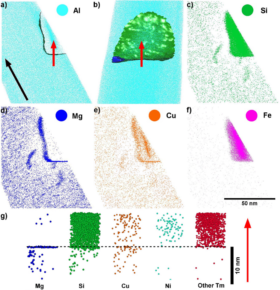 Xenon plasma focussed ion beam preparation of an Al-6XXX alloy sample ...