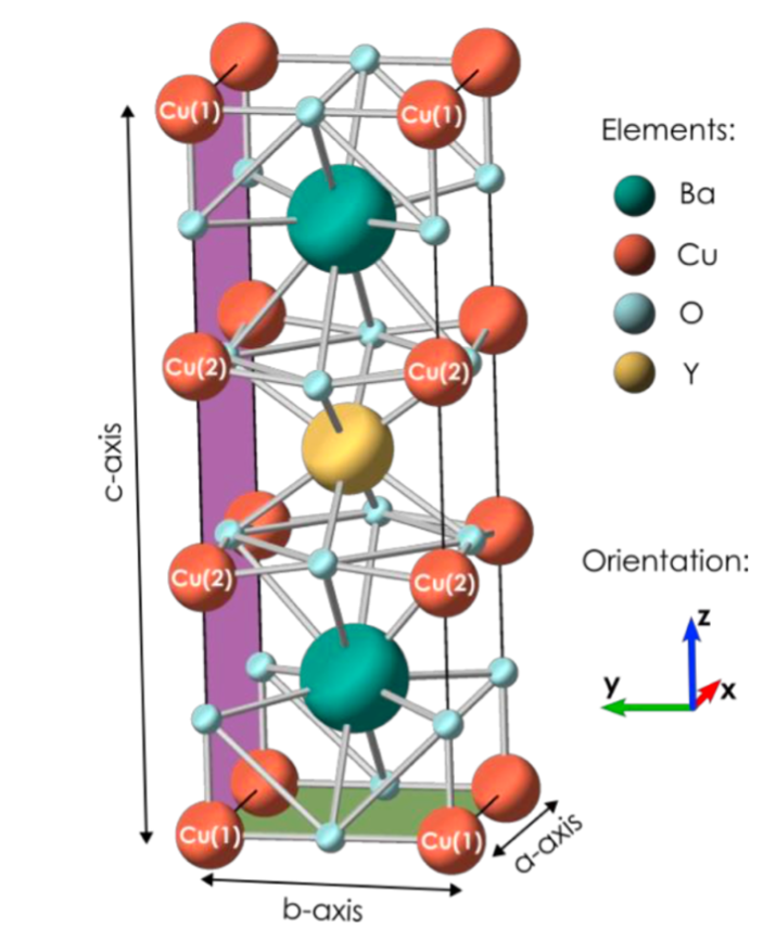 Development of new approach to fitting EXAFS data for complex ...