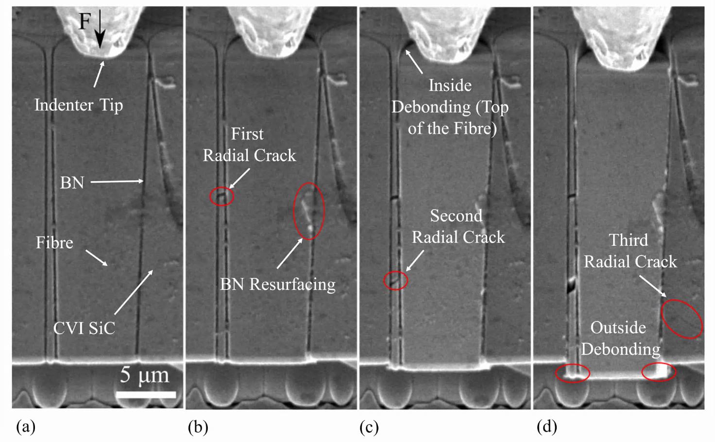 A novel trench fibre push-out method to evaluate interfacial failure in ...