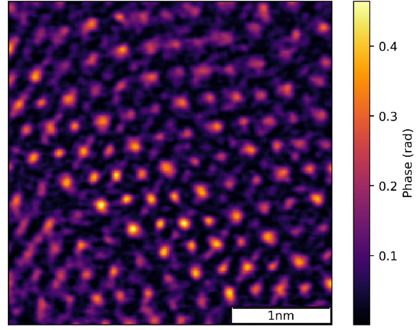 Understanding irradiation-induced defects in high temperature ...