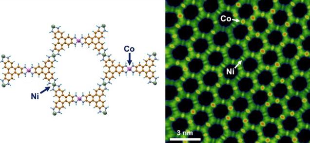 Scanning tunneling microscopy of bimetallic molecules | Department of ...