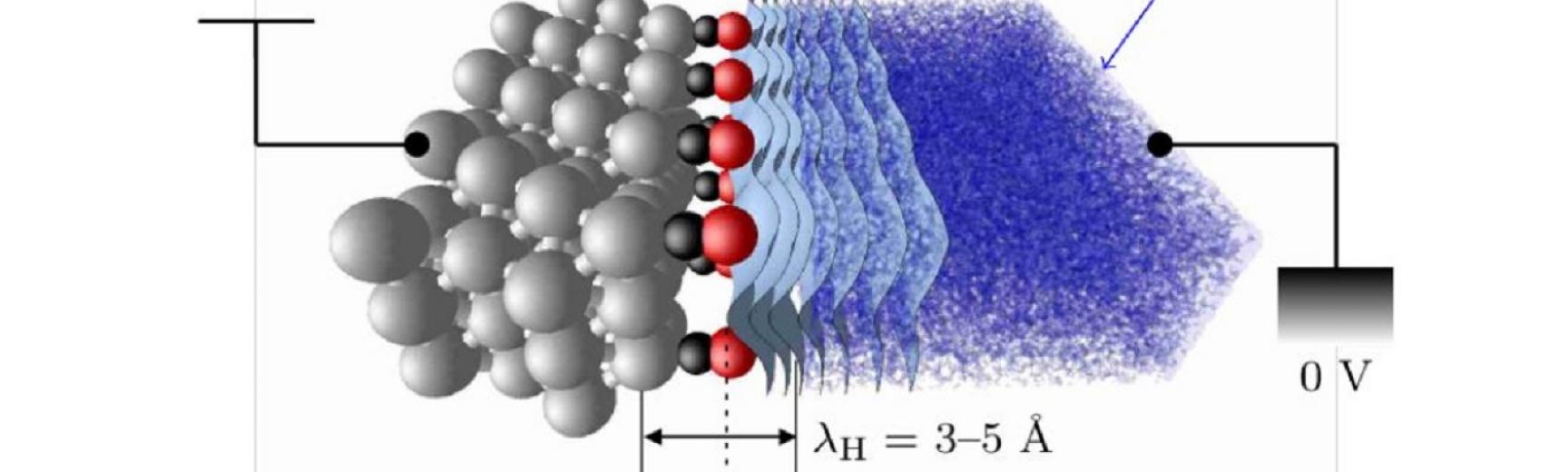 Computational Materials Modelling | Department of Materials Computational Materials Modelling | Department of Materials