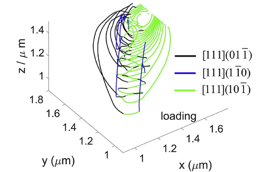 Computational Materials Modelling | Department of Materials