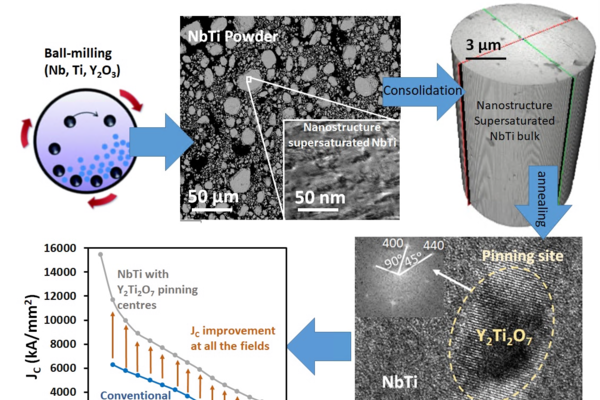 News | Department of Materials