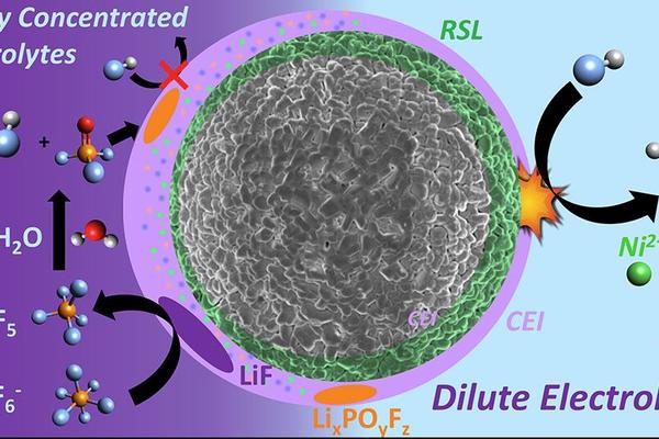 News | Department of Materials