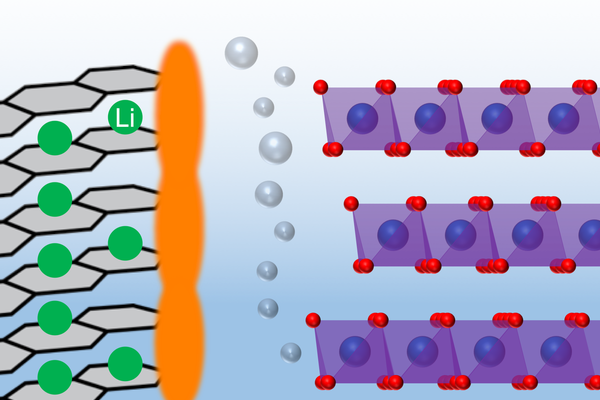 Robert Weatherup | Department of Materials