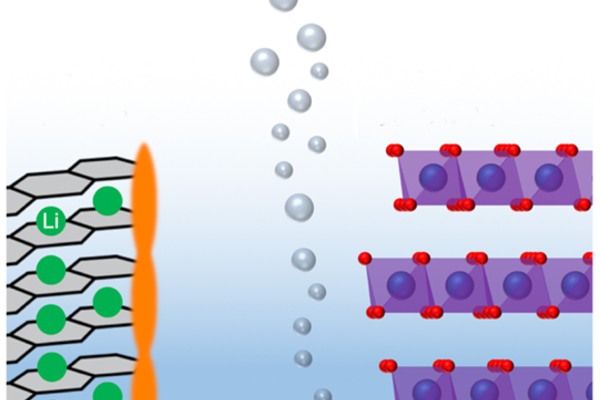Robert Weatherup | Department of Materials