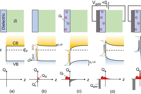 News | Department of Materials