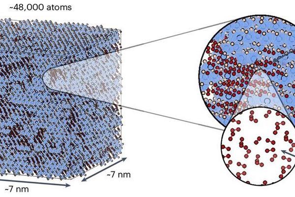 News | Department of Materials