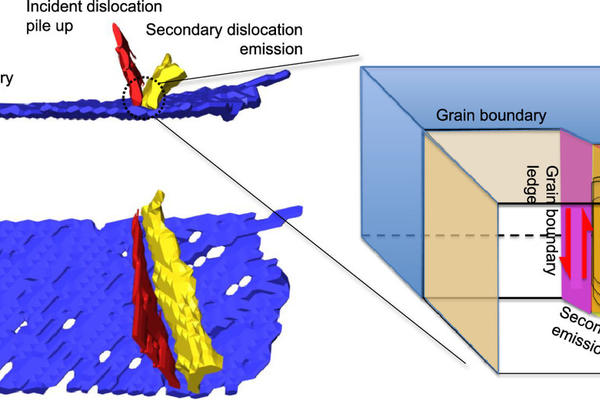 News | Department of Materials