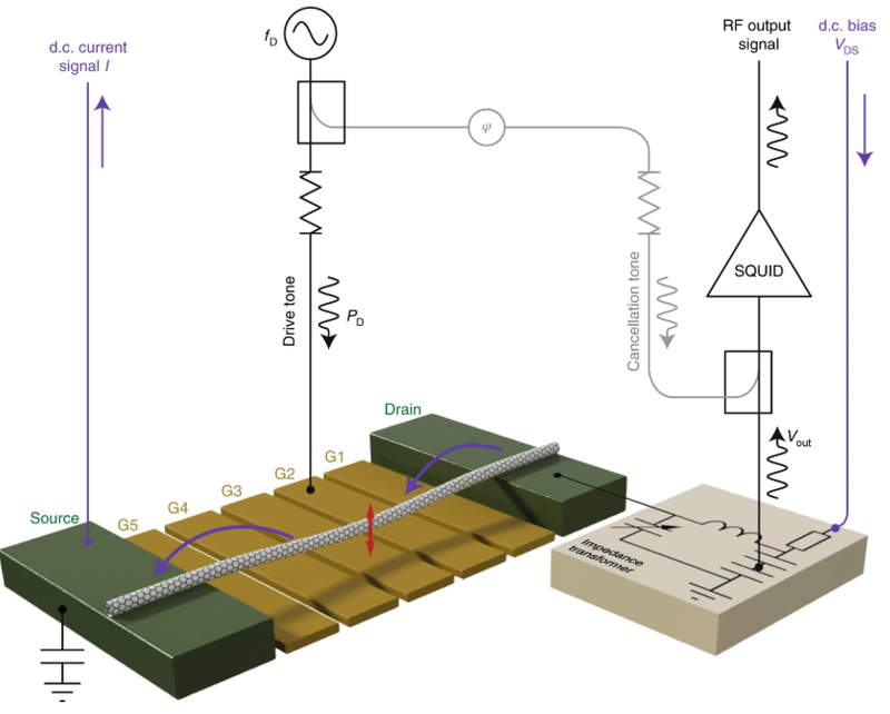 A coherent nanomechanical oscillator driven by single-electron ... A coherent nanomechanical oscillator driven by single-electron ...