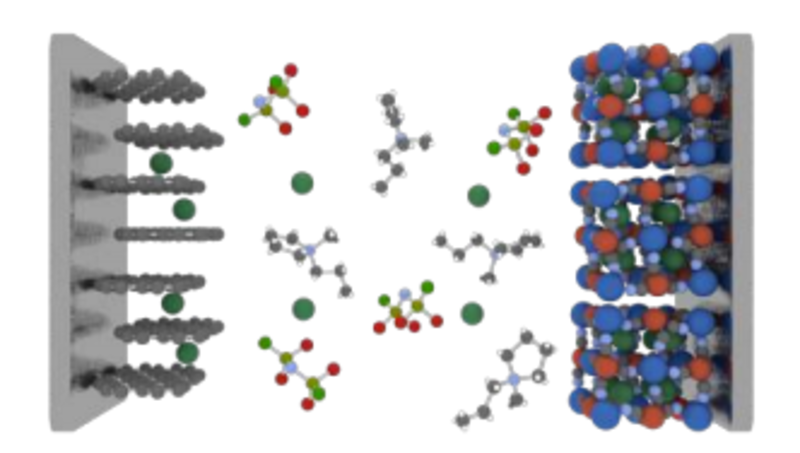 Paving the way toward highly efficient, high-energy potassium-ion ...