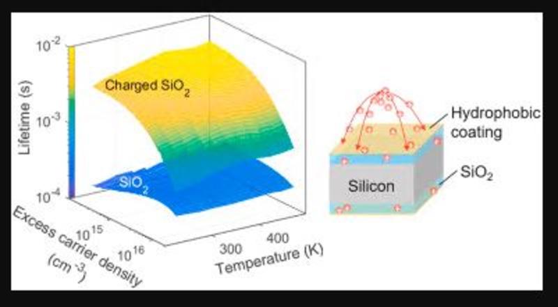 Unravelling the silicon-silicon dioxide interface under different ...