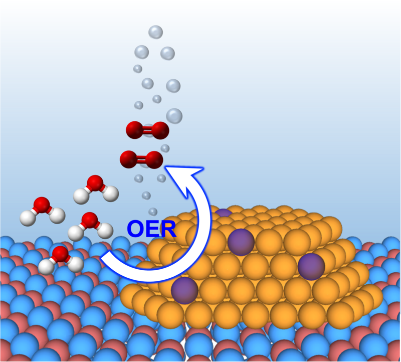 Size-selected Alloy Nanoparticles for Electrochemical Hydrogen ...